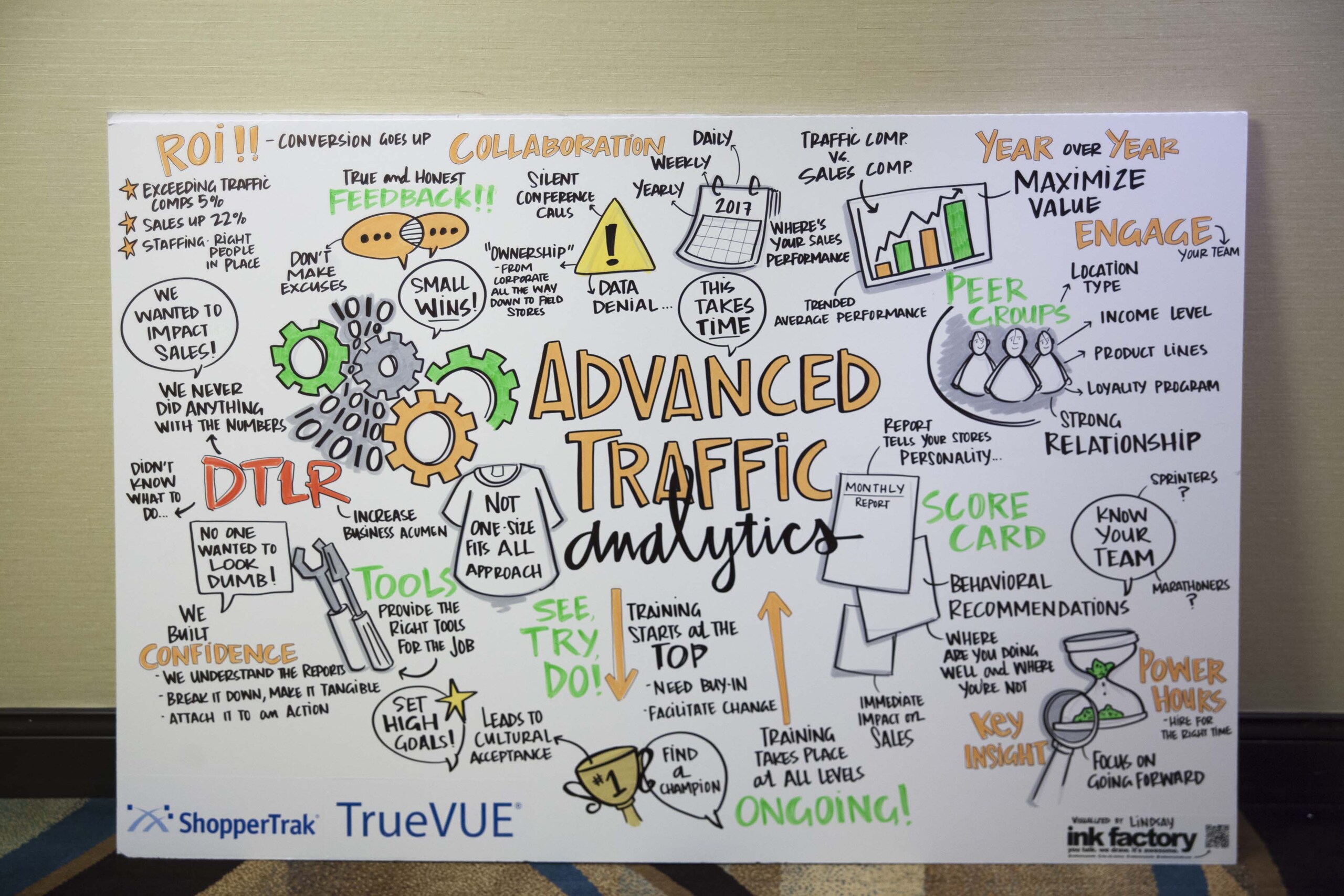 ShopperTrak Retail Summit 2017 Recap - Sensormatic